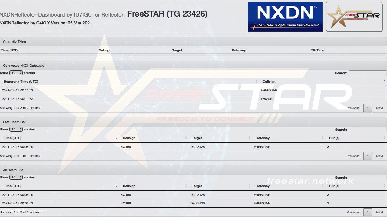 FreeSTAR MasterDash™ NXDN Reflector – FreeSTAR Network