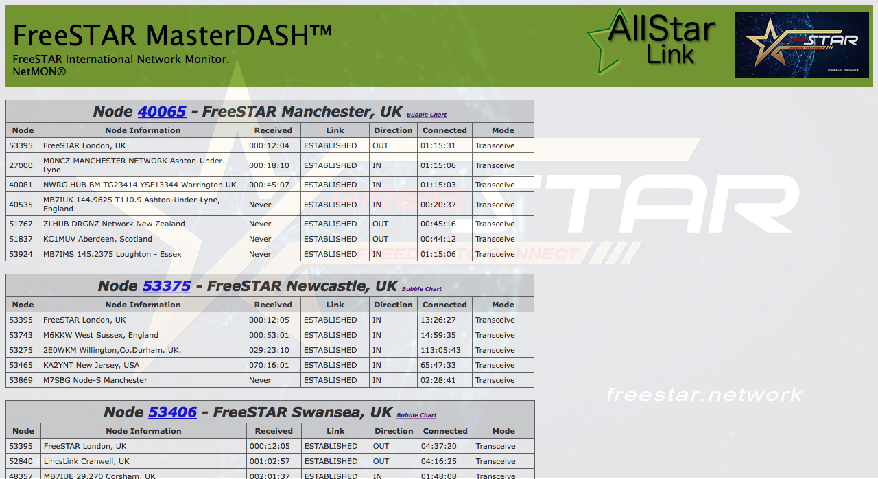 FreeSTAR MasterDash™ AllMON – FreeSTAR Network