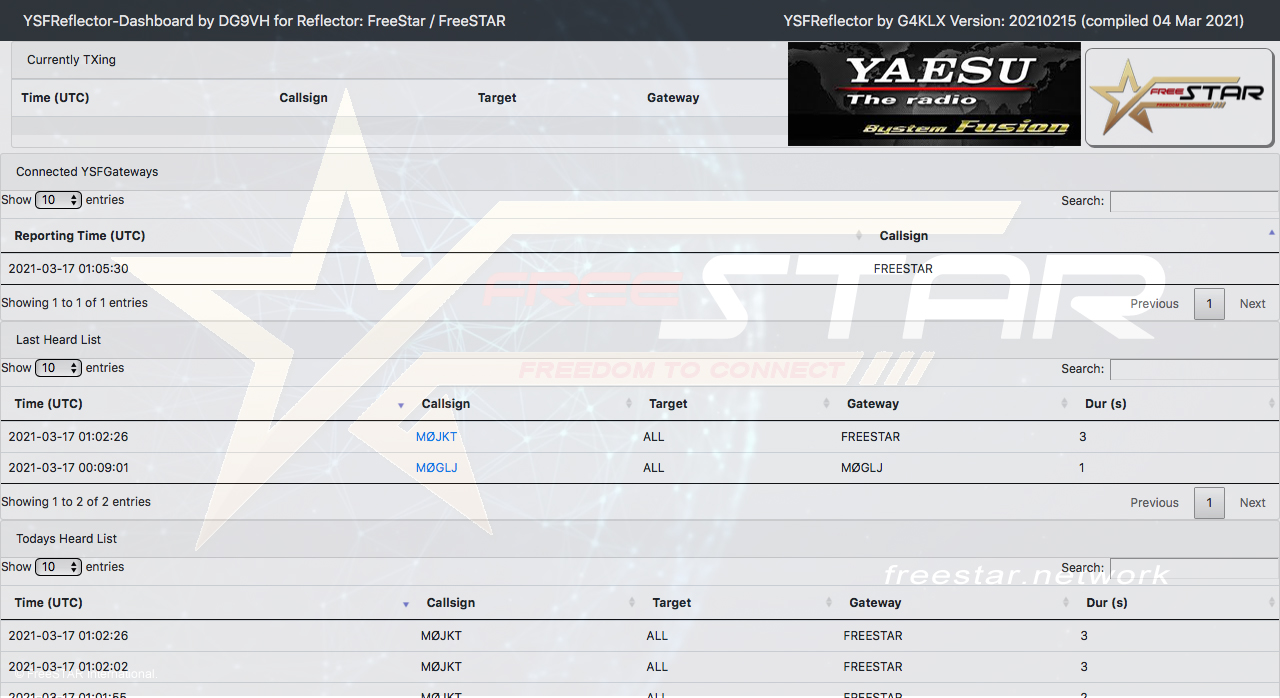 FreeSTAR MasterDash™ YSF Reflector – FreeSTAR Network