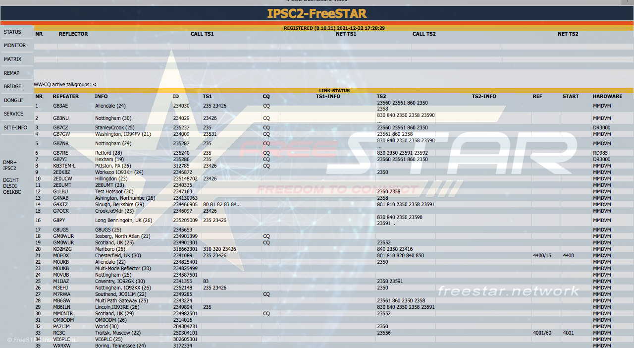 FreeSTAR MasterDash™ DMR+ IPSC2-FreeSTAR – FreeSTAR Network