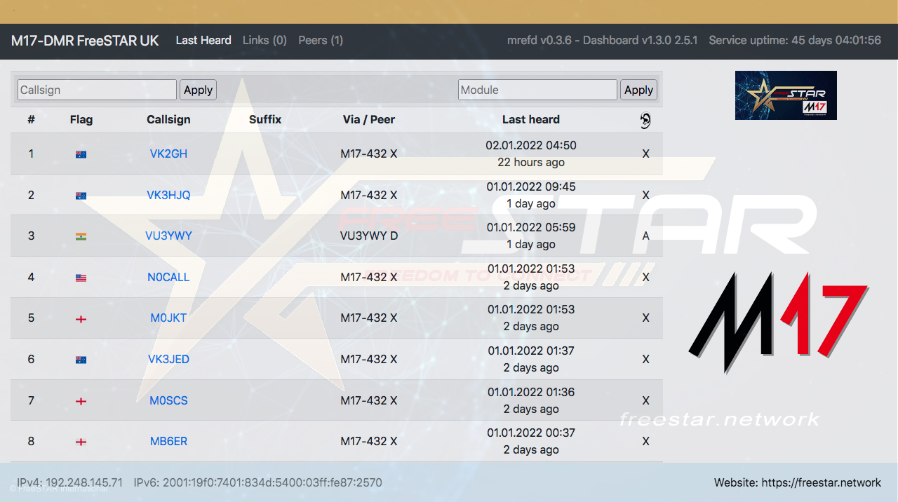 FreeSTAR MasterDash™ M17 Reflector – FreeSTAR Network