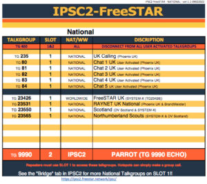 IPSC2-FreeSTAR – FreeSTAR Network