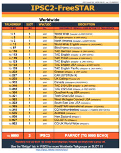 IPSC2-FreeSTAR – FreeSTAR Network
