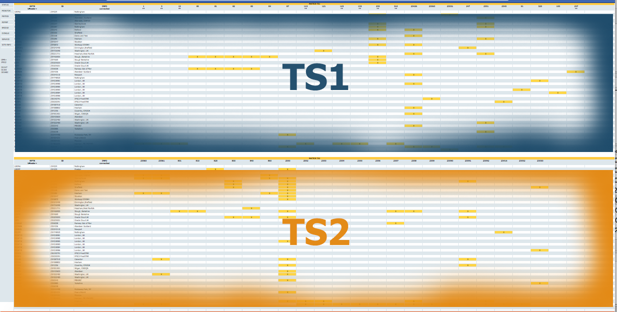 DMRplus Options Explained – FreeSTAR Network
