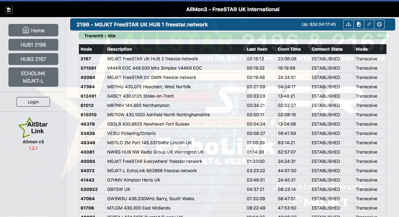 FreeSTAR MasterDash™ AllMON3 – FreeSTAR Network